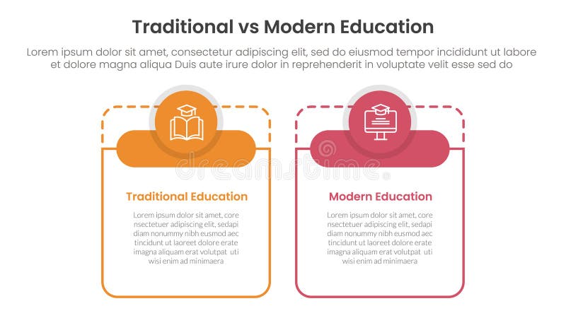 Traditional Vs Modern Education Comparison Concept for Infographic ...