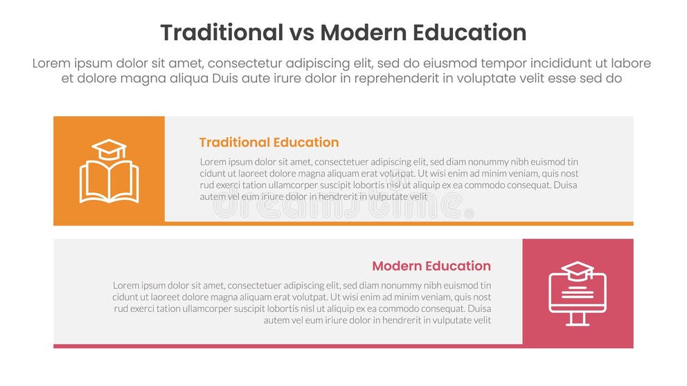 Traditional Vs Modern Education Comparison Concept for Infographic ...