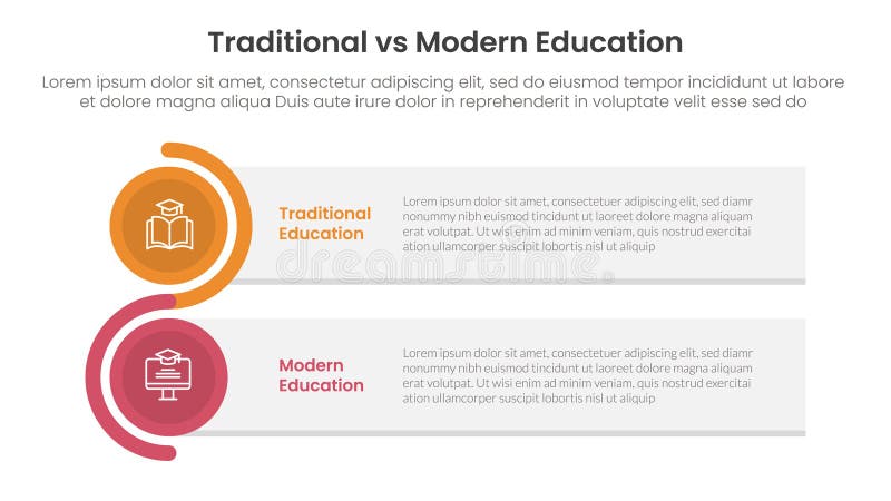 Traditional Vs Modern Education Comparison Concept for Infographic ...