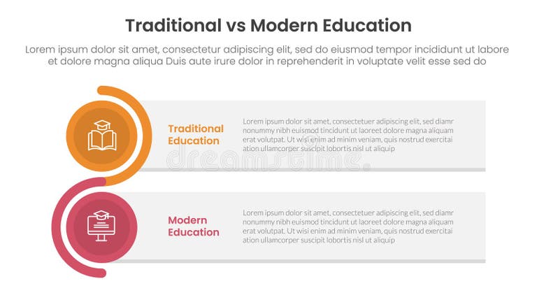 Traditional Vs Modern Education Comparison Concept for Infographic ...