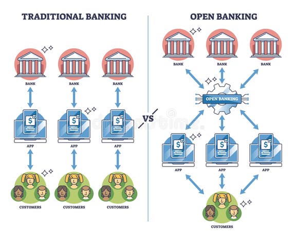 Traditional Vs Open Banking Diagram Shows Data Flow Differences, Key ...