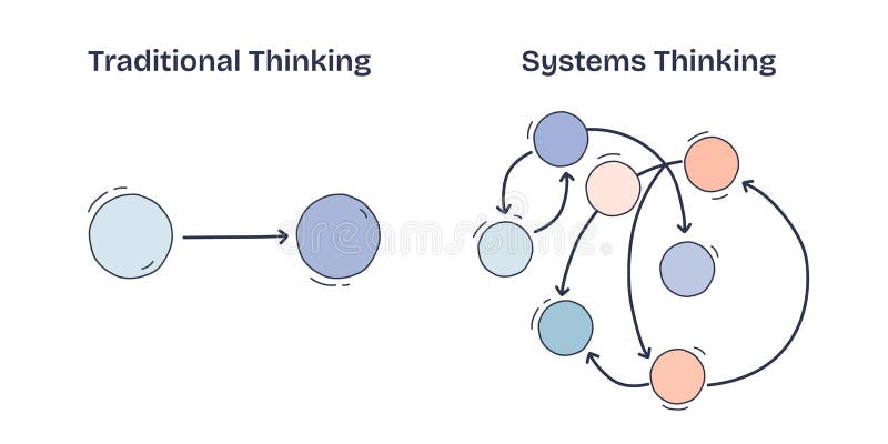 Traditional Vs Systems Thinking Shows Linear Vs Interconnected Paths ...