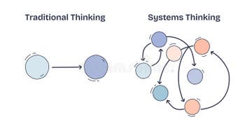 Traditional Vs Systems Thinking Shows Linear Vs Interconnected Paths ...