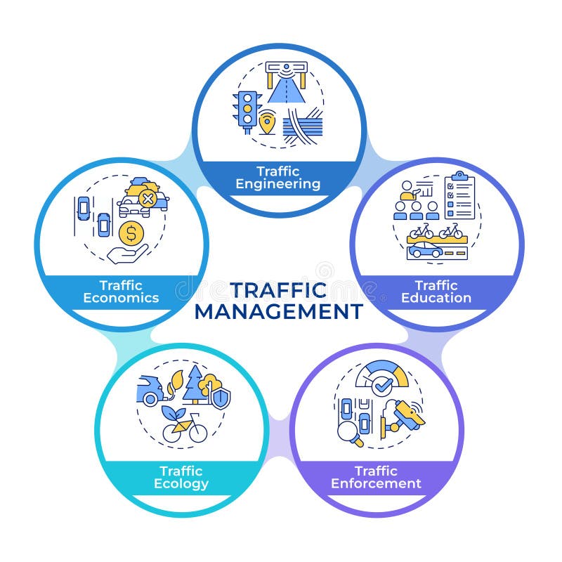 Traffic Management Pillars Infographic Circles Flowchart Stock Vector ...