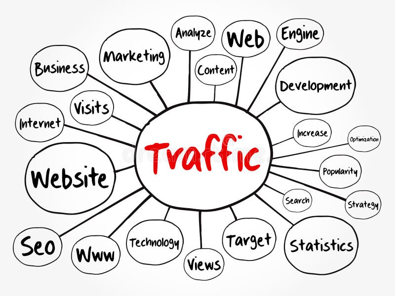 TRAFFIC mind map flowchart stock illustration. Illustration of mindmap ...