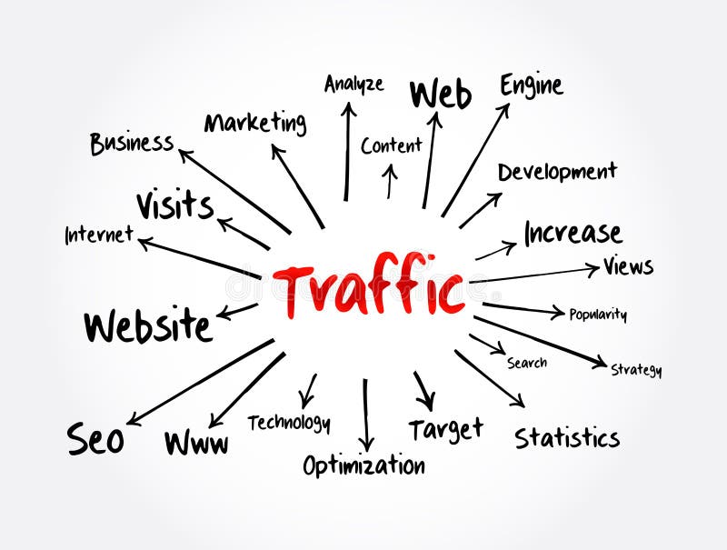 TRAFFIC Mind Map, Technology Concept for Presentations and Reports ...
