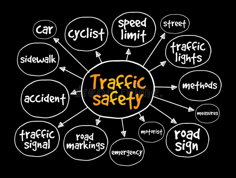Traffic Safety Mind Map, Concept for Presentations and Reports Stock ...
