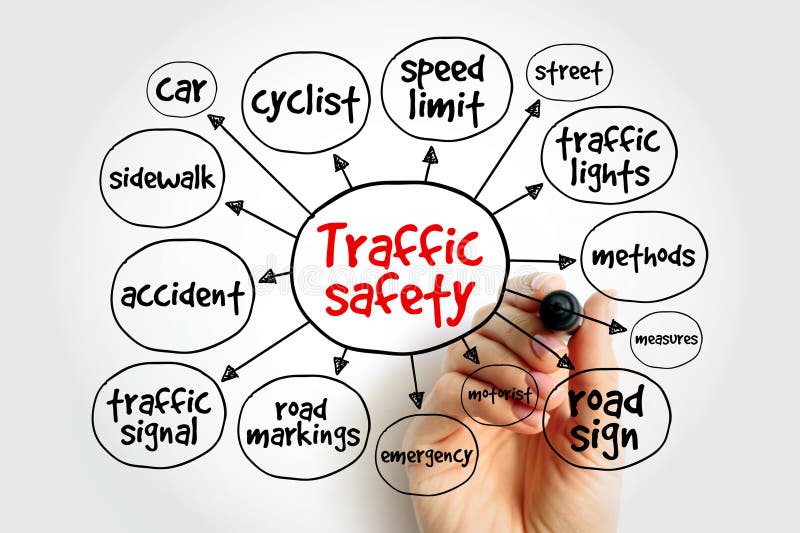 Traffic Safety Mind Map, Concept for Presentations and Reports Stock ...