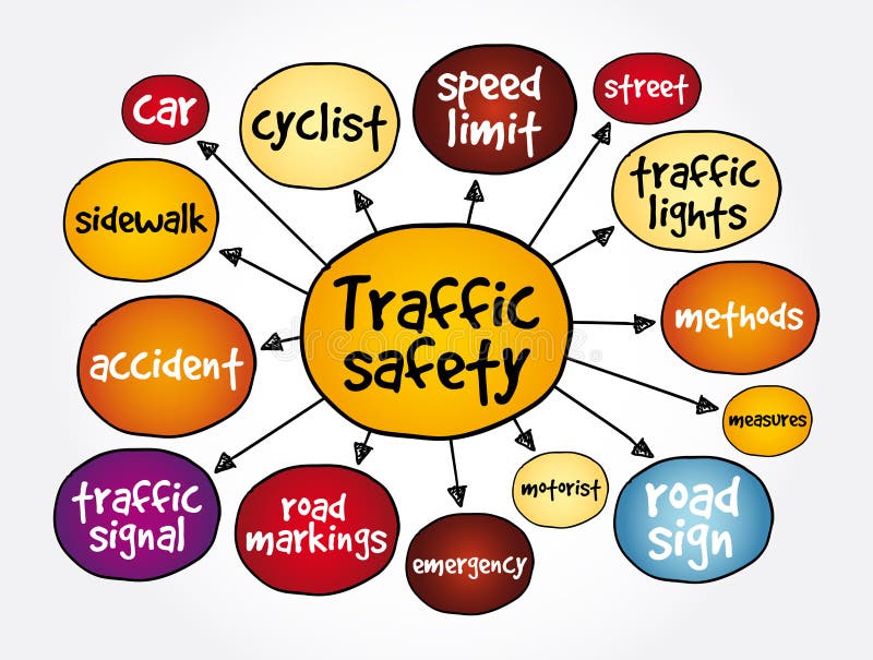 Traffic Safety Mind Map, Concept for Presentations and Reports Stock Illustration - Illustration ...