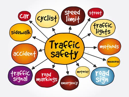 Traffic Safety Mind Map, Concept for Presentations and Reports Stock ...