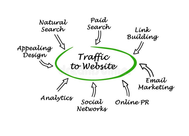 Traffic to your website stock illustration. Illustration of website ...
