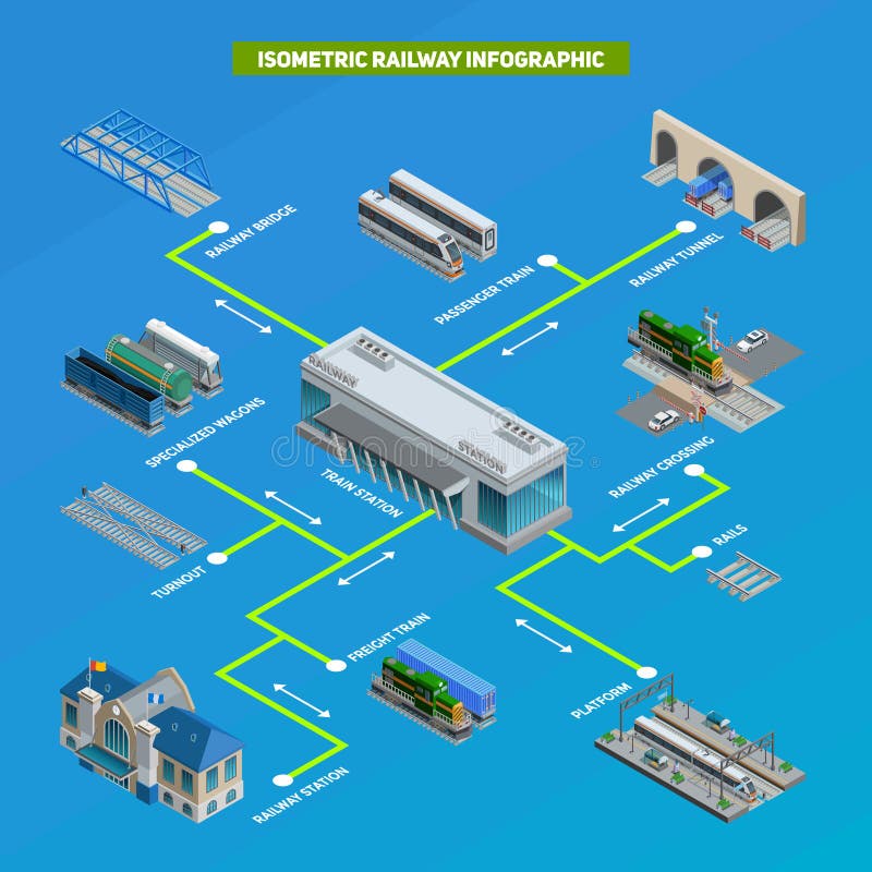 Train Station Infographic stock vector. Illustration of infographic ...