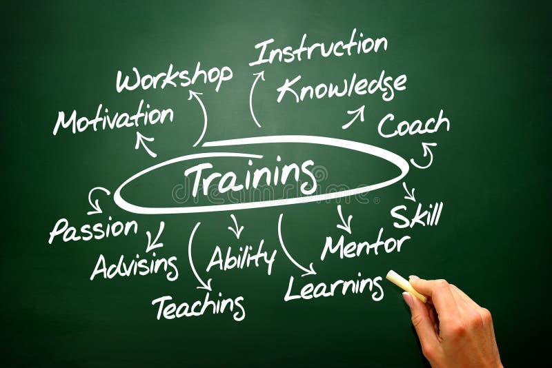 Training Diagram Concept, Illustration Design, Chart Shapes Stock Photo ...