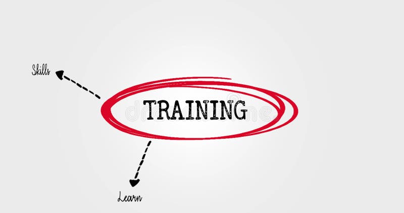 Training Diagram Highlighting Key Features of Learning and Skill ...