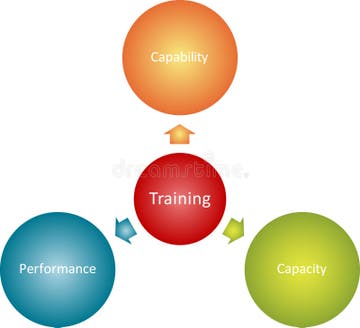 Training Diagram Stock Illustrations – 33,622 Training Diagram Stock ...