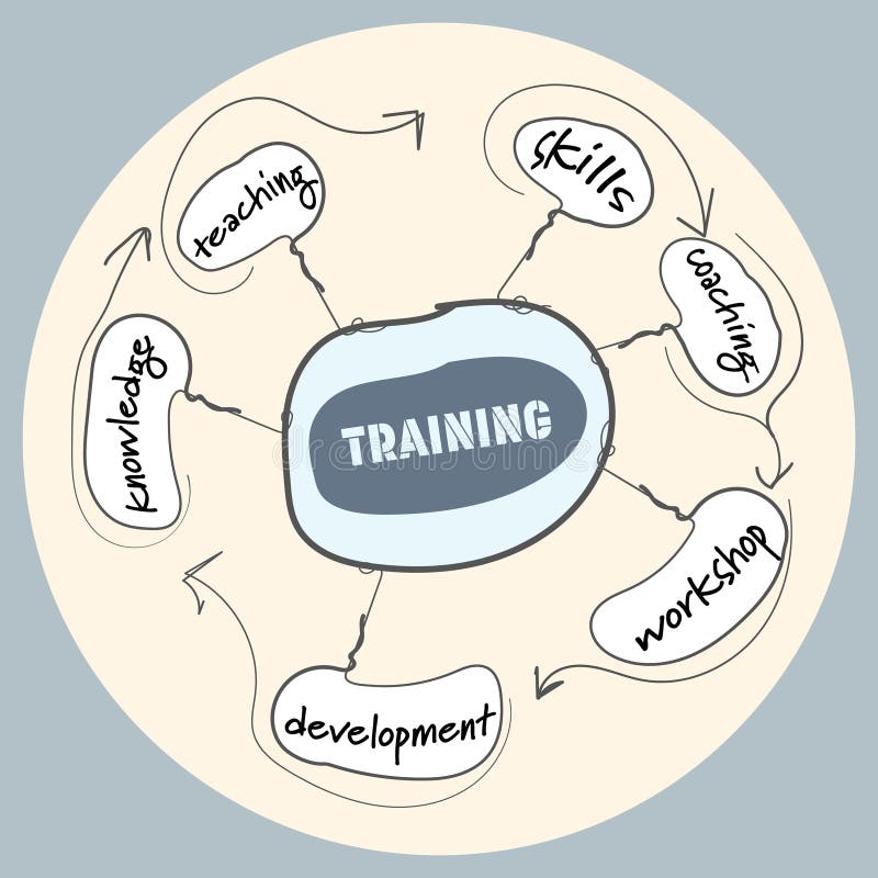 Training stock illustration. Illustration of concept - 83451352