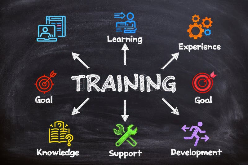 Training Process with Learning, Goals, and Development on Chalkboard ...