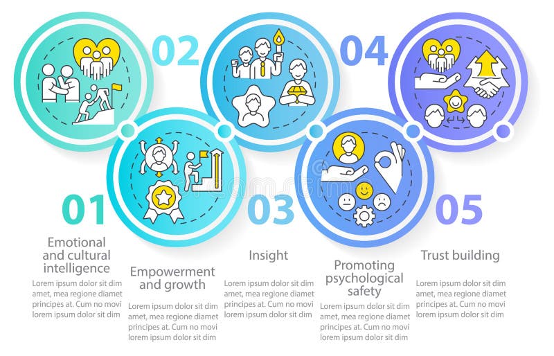 Traits of Inclusive Leaders Circle Infographic Template Stock Vector ... Traits of Inclusive Leaders Circle Infographic Template Stock Vector ...