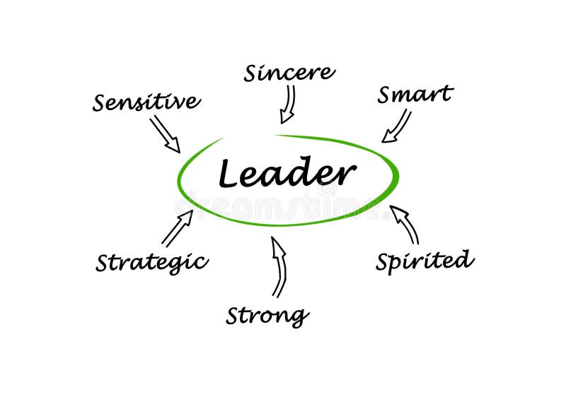 Leadership Traits Stock Illustrations – 171 Leadership Traits Stock ...