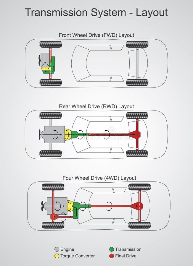 Tranmission system stock vector. Illustration of torque - 83393722