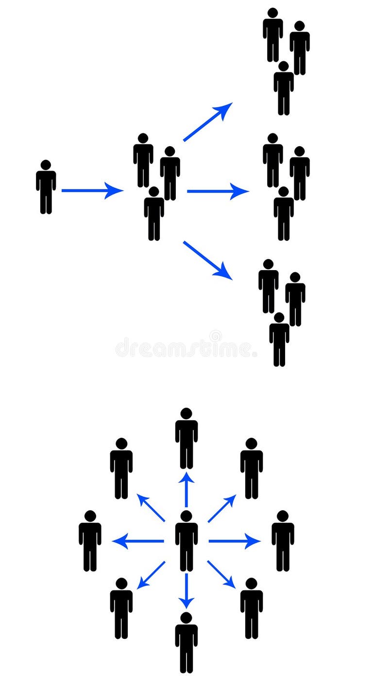 Information Distribution Team Stock Illustrations – 270 Information ...