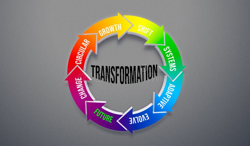 Transformation is a Continuous Cycle. Stock Image - Image of ...