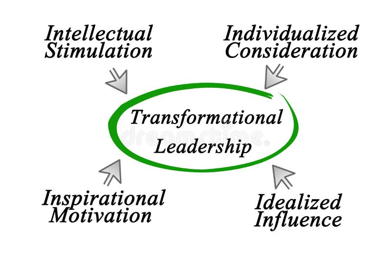 Transformational Leadership Stock Illustration - Illustration of ...