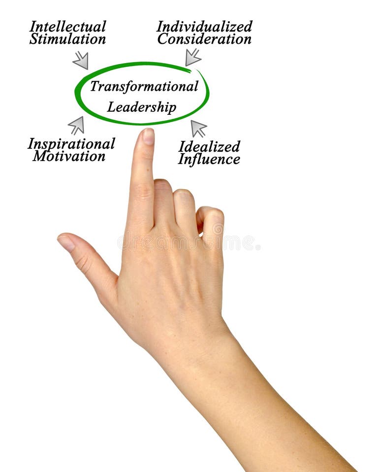 161 Transformational Leadership Stock Photos - Free & Royalty-Free ...