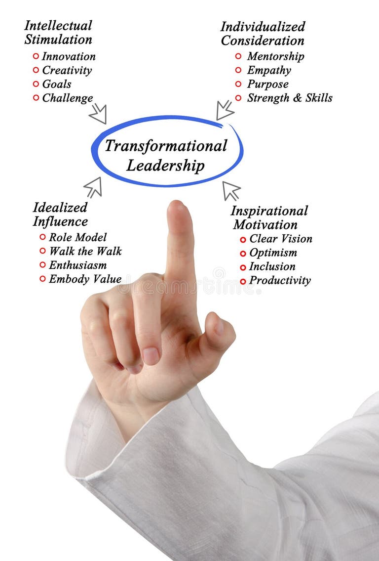 161 Transformational Leadership Stock Photos - Free & Royalty-Free ...