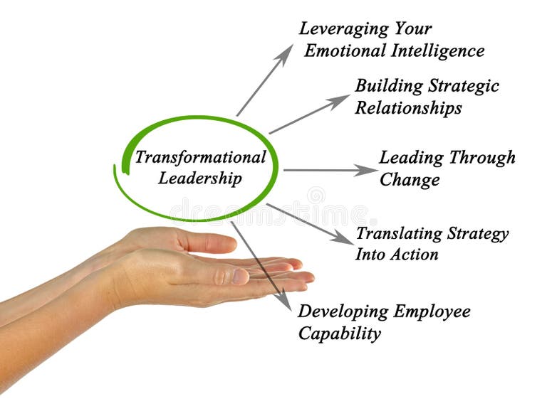 122 Transformational Leadership Stock Photos - Free & Royalty-Free ...