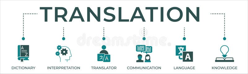 Translation Banner Website Icon Vector Illustration Concept with Icon ...