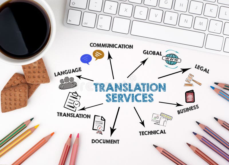 TRANSLATION SERVICES Concept. Chart with Keywords and Icons Stock Photo ...