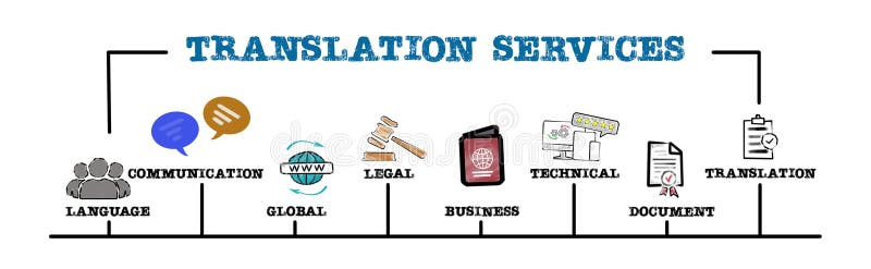 TRANSLATION SERVICES Concept. Illustration with Keywords and Icons ...