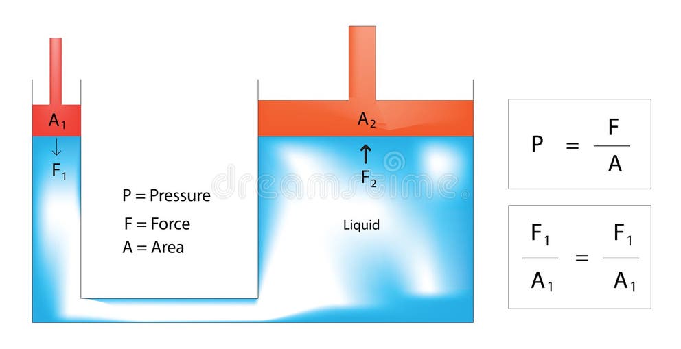Pressure Fluids Stock Illustrations – 155 Pressure Fluids Stock ...