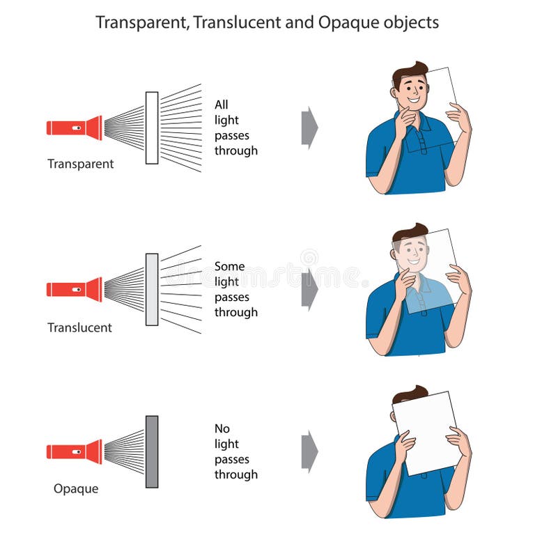 Opaque Objects Stock Illustrations – 272 Opaque Objects Stock ...