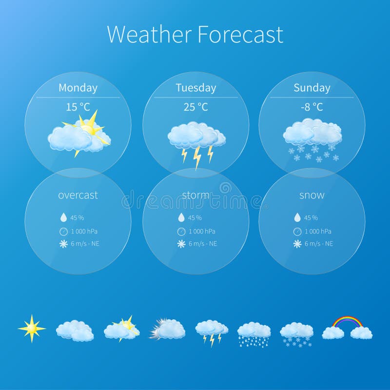 Flat User Interface - Weather Forecast Template with Set of Icons Stock ...