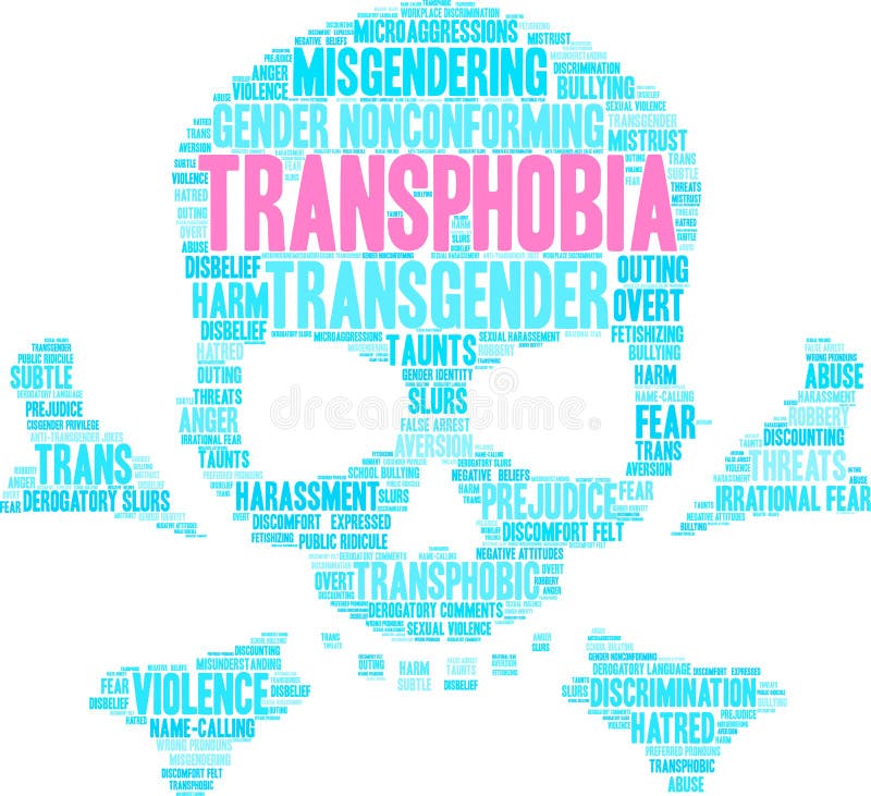 Transphobia Word Cloud stock vector. Illustration of anger - 158978562