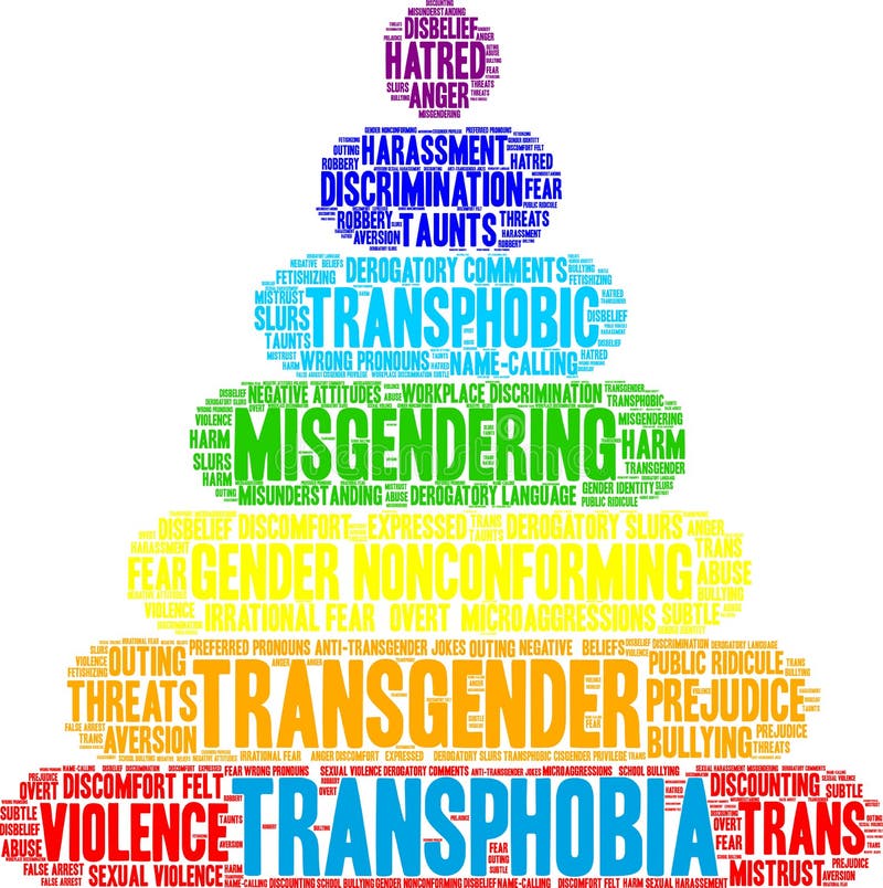 Transphobia Word Cloud stock vector. Illustration of attitudes - 158978559