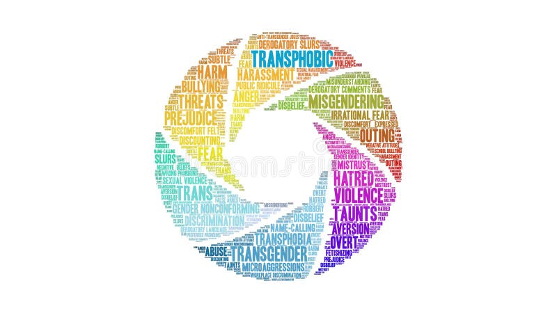 Transphobic Animated Word Cloud Stock Video - Video of beliefs, cloud ...