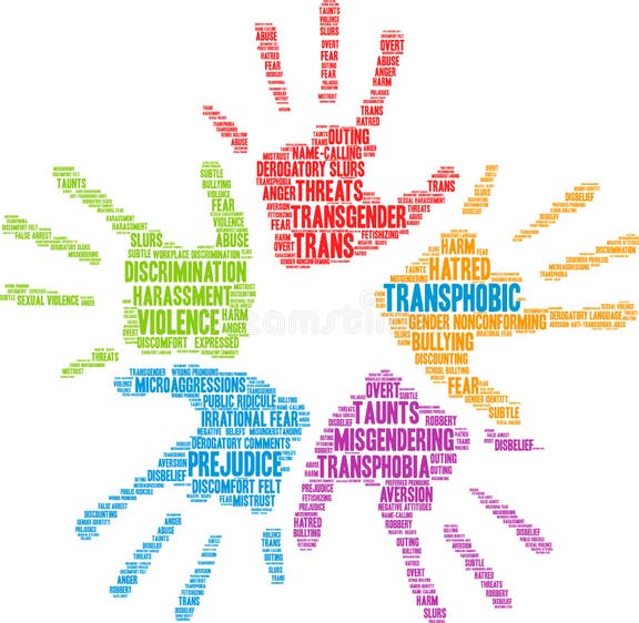 Transphobic Word Cloud stock vector. Illustration of anger - 158978483