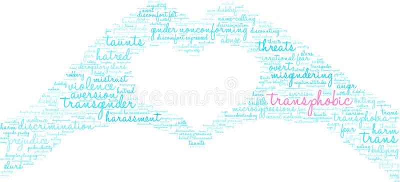 Transphobic Word Cloud stock vector. Illustration of arrest - 158978516
