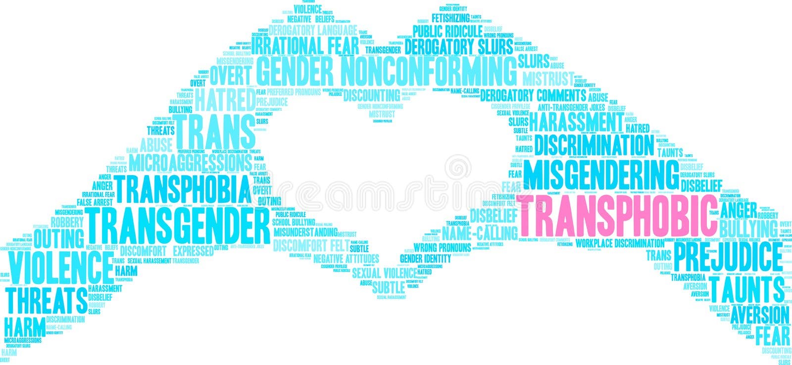 Transphobic Word Cloud stock vector. Illustration of hatred - 158978537