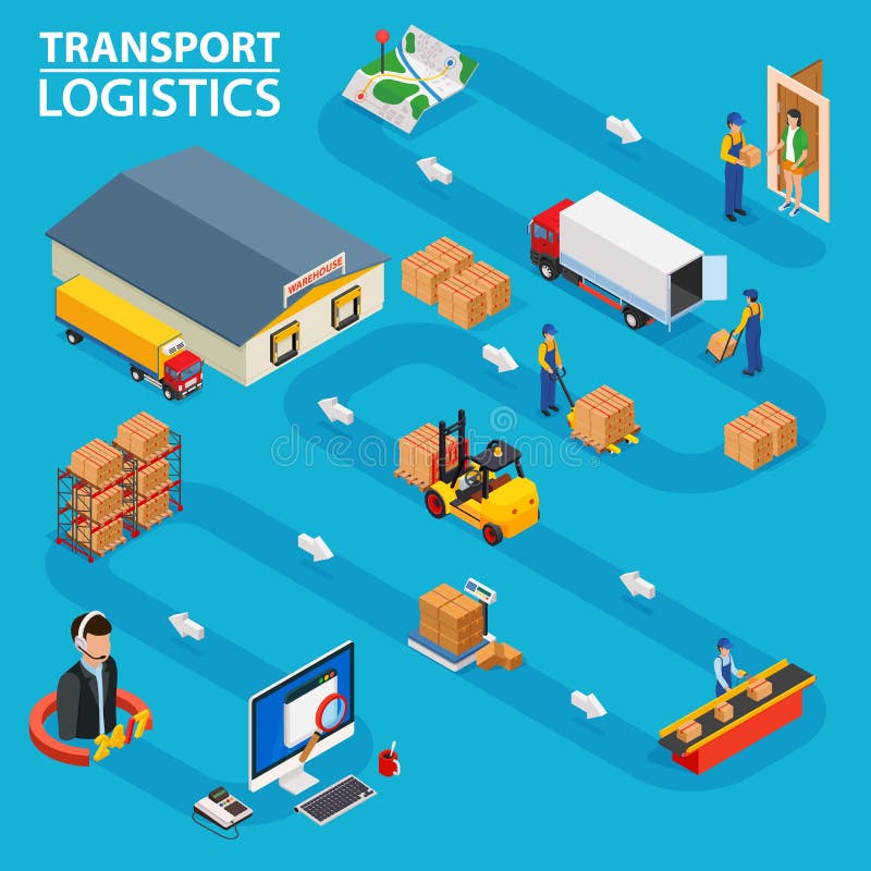 Transport Logistics. Shows the Order Processing from Ordering Goods To ...