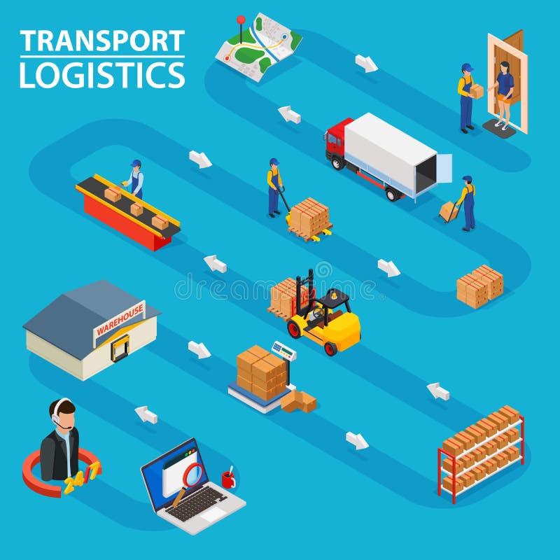 Transport Logistics. Shows the Order Processing from Ordering Goods To ...