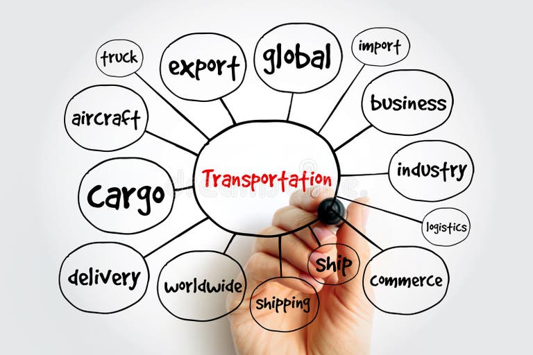 Transportation Mind Map, Business Concept for Presentations and Reports ...