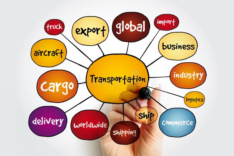Transportation Mind Map, Business Concept for Presentations and Reports ...