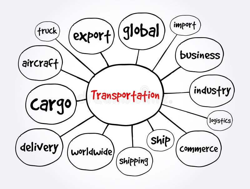 Transportation Mind Map, Business Concept for Presentations and Reports ...