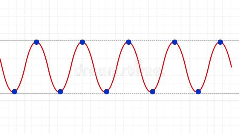 Transverse Wave Animation Travelling Waves