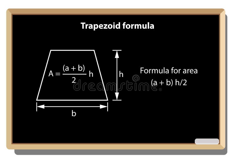 Math S Formulas Table. on Black School Board Vector Background ...