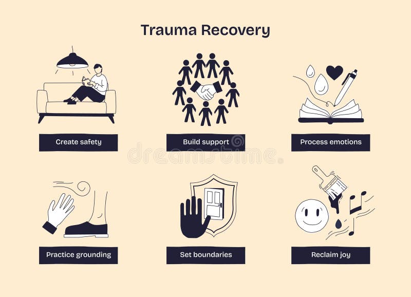 Trauma Recovery Involves Creating Safety, Building Support, and ...
